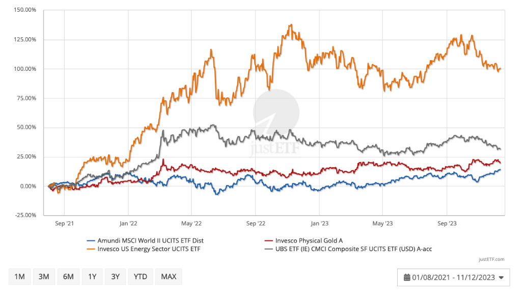 The best way to beat inflation