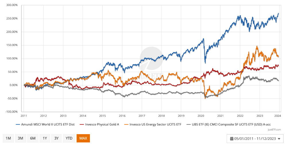 The best way to beat inflation