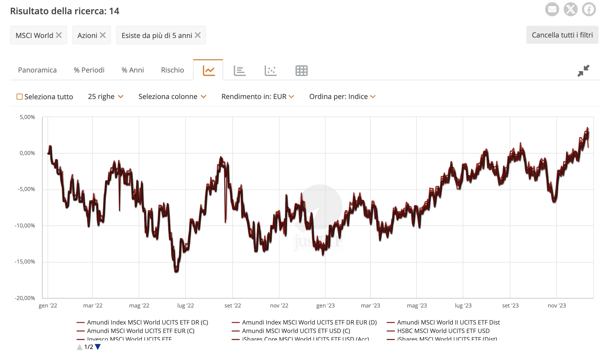 Le critiche all’indice MSCI World: sono giustificate?
